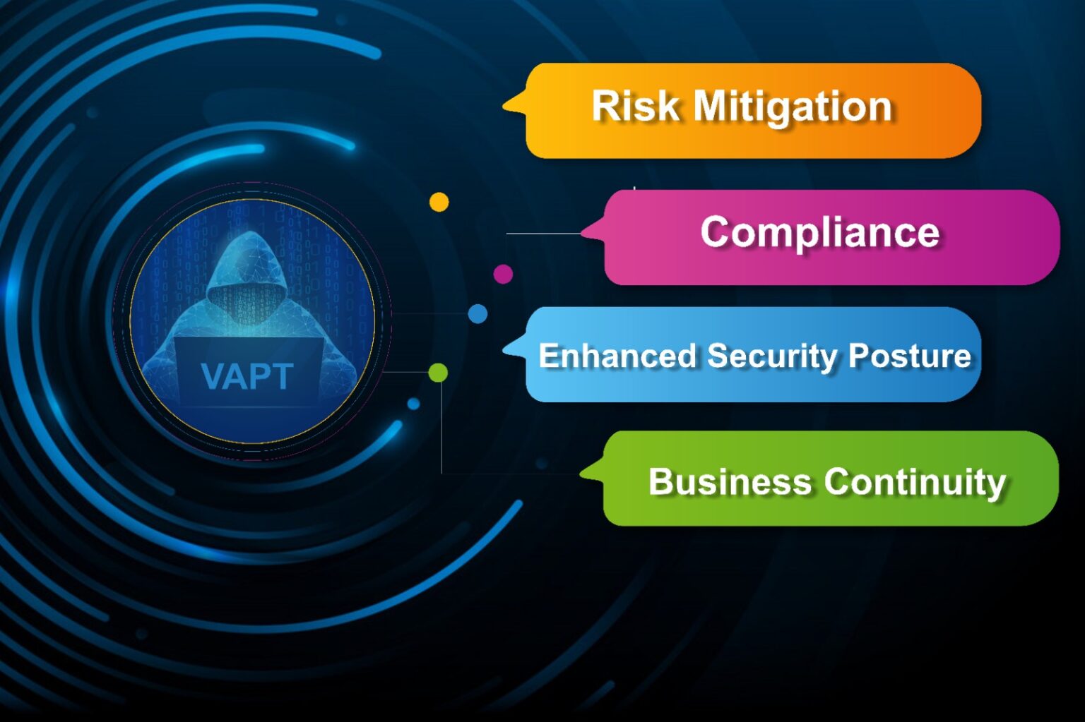 VAPT – Ashtaksha Labs Pvt Ltd